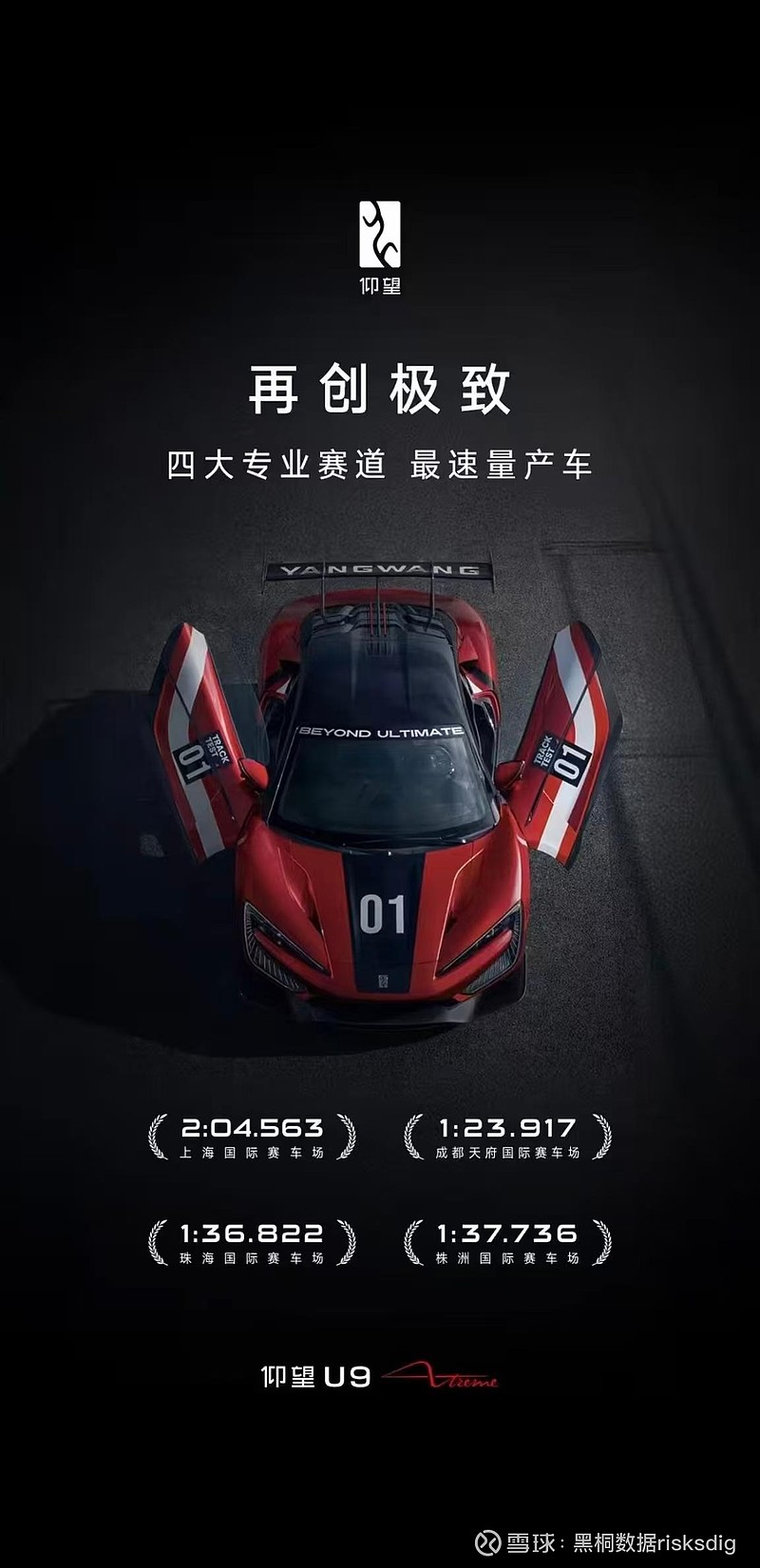 $比亚迪(SZ002594)$ 仰望U9在四大国际级专业赛道（上海、成都、珠海、株洲）全面刷新中国量产车最快圈速纪录，其... - 雪球