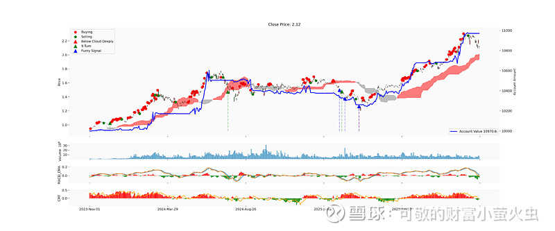 $科创50ETF(SH588000)$ $纳指科技ETF(SZ159509)$ 难兄难弟。 - 雪球