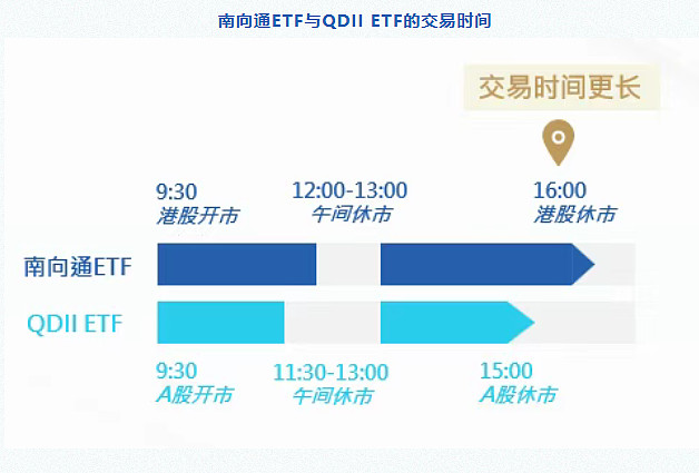 无需QDII投资美股! 一只稀缺的港美科技ETF【港美科技—ETF互联互通】 指数三年飙涨135%ⅰ，今年攀升41%ⅱ。跑赢纳指的“人类灯塔 ...