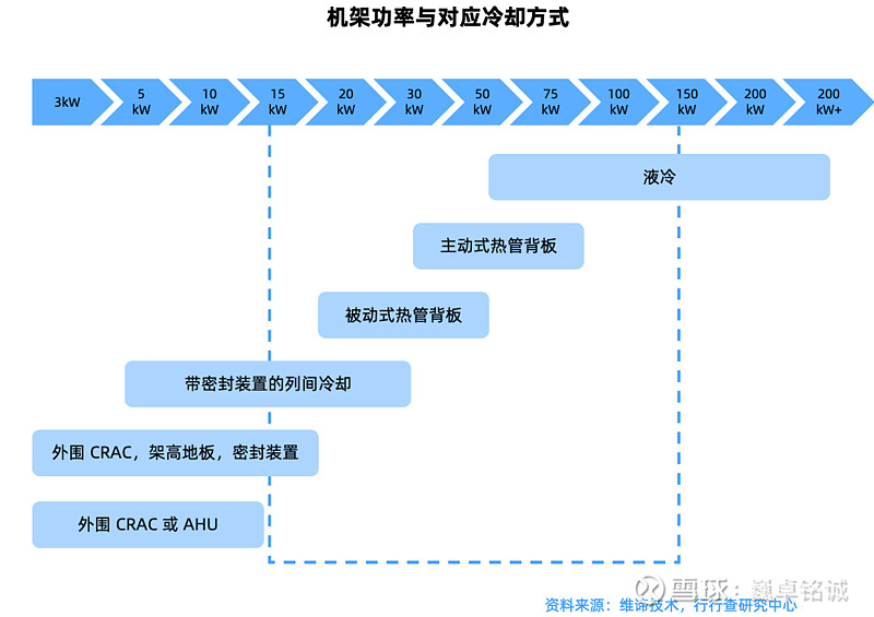 液冷（12） 近期海外 谷歌 链加速AI算力部署迎来全面爆发，TPU集群和数据中心扩建带动OCS和光模块等核心硬件强劲需求。据供应链反... - 雪球