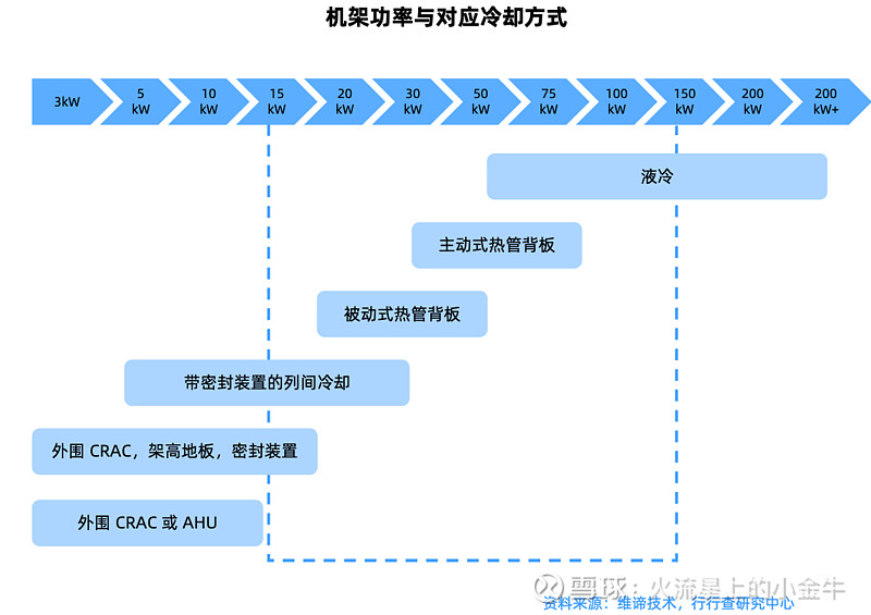 算力产业链核心赛道：液冷服务器全景解析 近期海外 谷歌 链加速AI算力部署迎来全面爆发，TPU集群和数据中心扩建带动OCS和光模块等核心硬件 ...
