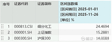 锂电、磷化工齐头并进，化工ETF（516020）盘中涨超1%！超50亿主力资金狂买 来源：新浪基金 化工板块今日（11月27日）重拾攻势。反映化工板块整体走势的 化工ETF （516020 ...
