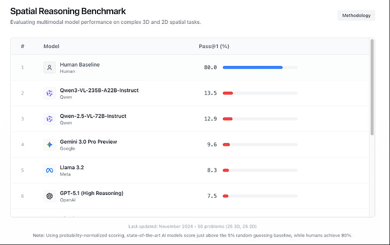阿里最新财报披露，AI占几成？ 2025年11月，深秋的寒意并未冷却科技圈的滚烫。当大洋彼岸的硅谷还在为缩放定律是否触顶争论不休时，中国科技巨头 阿里巴... - 雪球