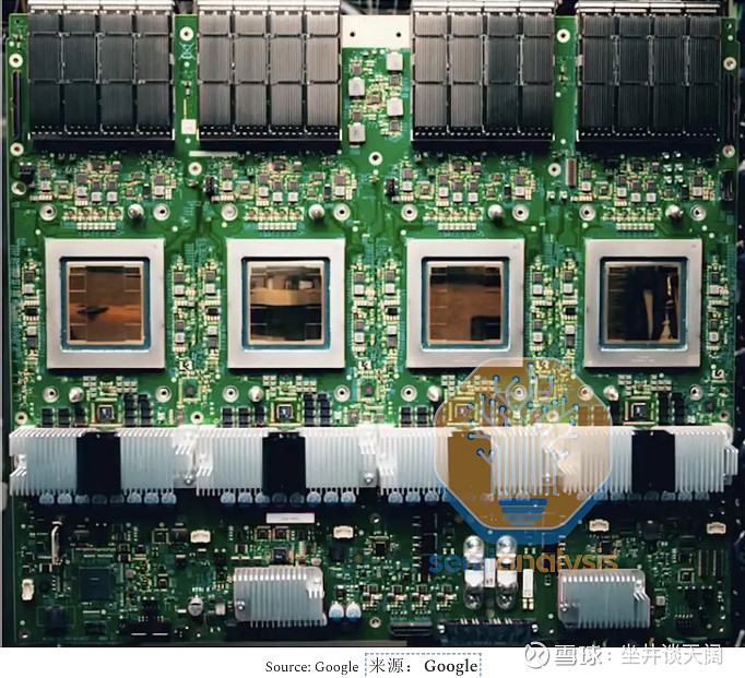 TPUv7：谷歌向王者发起进攻（长文-上） 这是一篇semianalysis(半-分析)对 Google 的TPU(张量处理单元)在AI硬件领域的崛起及其对 Nvi... - 雪球