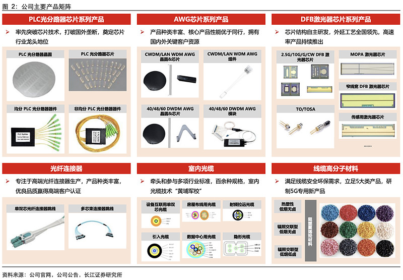 源杰科技主要看点在CW上，Lumentum在EML的产能释放后，不受冲击 关键点分析 源杰科技 的产品定位：源杰科技确实专注于CW激光器芯片（用于硅光模块）和EML芯片。源杰科技的CW激光器产 ...