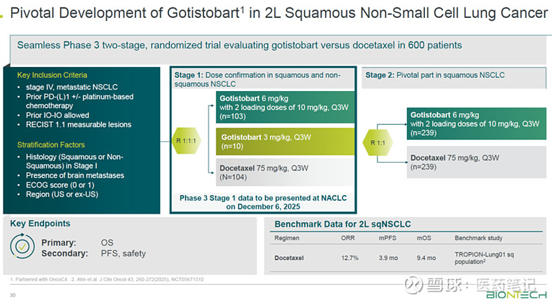 重磅突破！Gotistobart 3期临床数据公布，重新定义CTLA-4靶点 徐卉 2025年12月2日， BioNTech /OncoC4在 ...