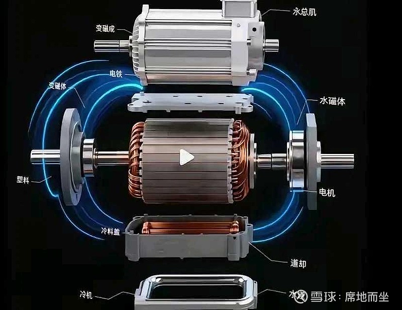 $比亚迪(SZ002594)$ 比亚迪 官方专利 2024年3月公开 《一种可变磁通量永磁同步电机》（专利号：CN202... - 雪球