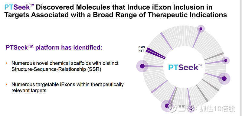 PTC Therapeutics:靶向RNA剪接调控的小分子药物发现先驱 $Ptc Therapeutics(PTCT)$ 治疗基因变异相关 ...