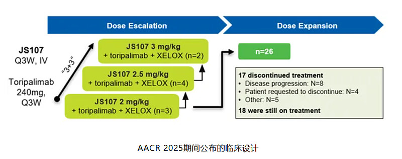 六个月PFS率达90.9%：君实更新CLDN18.2 ADC联合PD-1抗体一线胃癌临床数据 $君实生物-U(SH688180)$ $君实生物 ...
