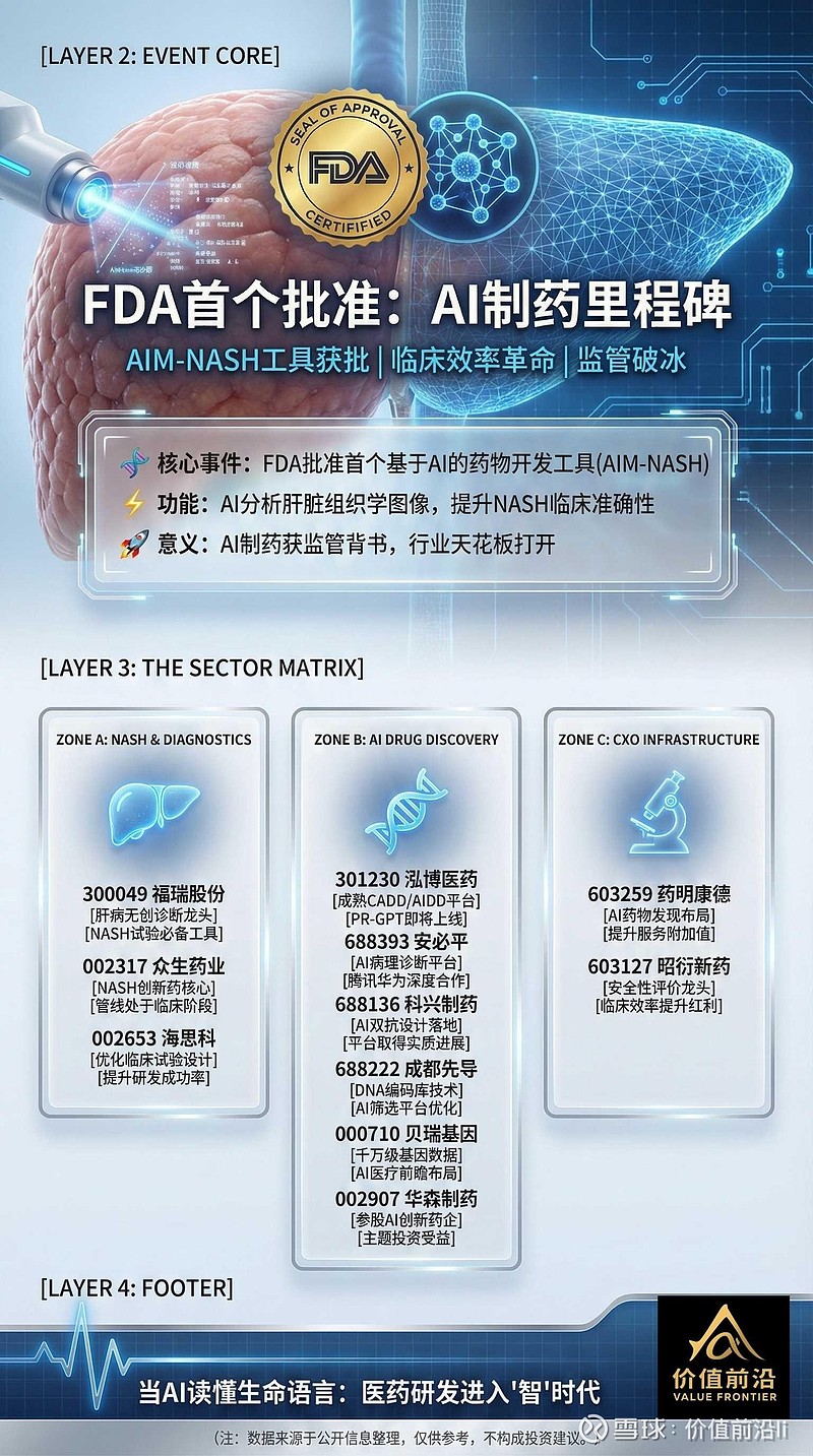 深度复盘：从AIM-NASH获批看AI制药的三大掘金主线！ 在 生物医药 的浩瀚星空中，2024年注定将被标记为一颗璀璨的坐标星。随着FDA ...