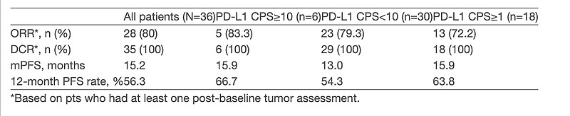 康方生物AK112更新1L三阴性乳腺癌数据，说自己是BIC的可以歇歇了 之前曾在《辉瑞SSGJ707开发策略解读：整体落后AK112国际进度2 ...