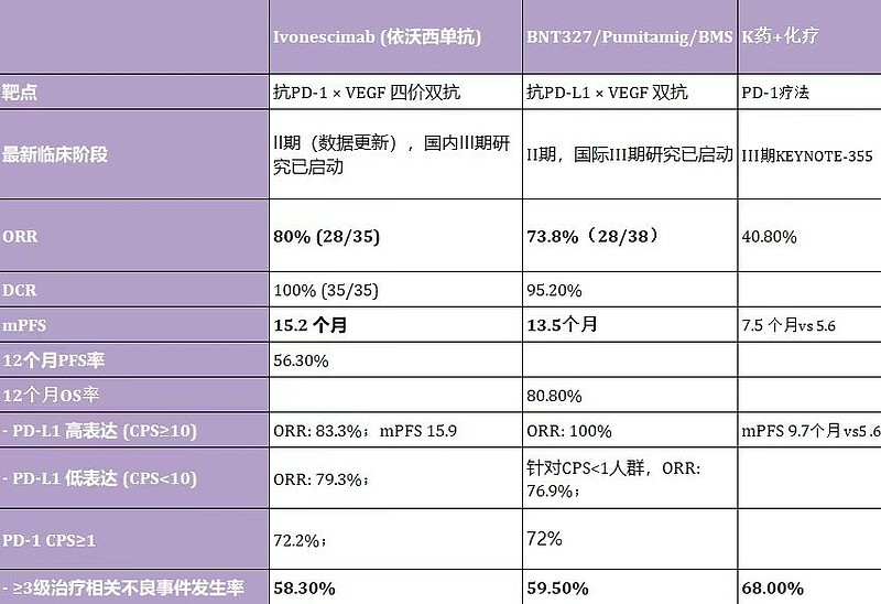 康方生物AK112更新1L三阴性乳腺癌数据，说自己是BIC的可以歇歇了 之前曾在《辉瑞SSGJ707开发策略解读：整体落后AK112国际进度2 ...