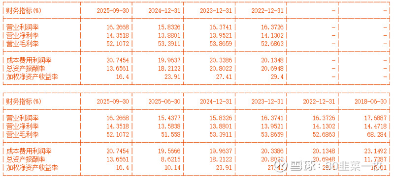 天溯计量301449申购分析 今日 创业板 新股天溯计量301449，怎么样，值得申购吗？今天就来重点分析一下。天溯计量301449基本情况主 ...
