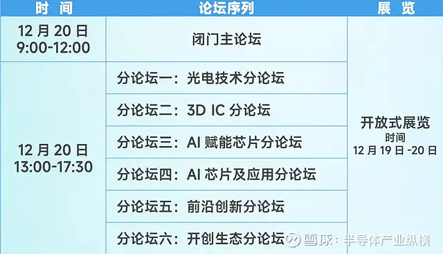 第四届HiPi Chiplet论坛议程发布 在全球 集成电路 产业竞争格局深刻变革、芯粒（Chiplet）技术成为突破高端芯片发展瓶颈的关键 ...