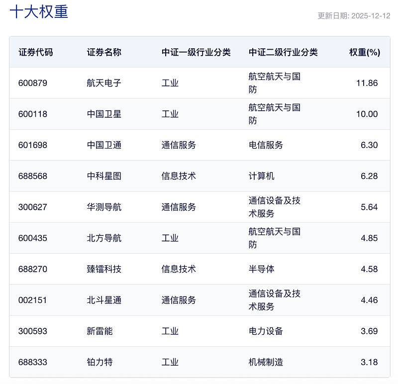 SpaceX定价后，是一场太空基建的长期博弈？ 看了下Reuters披露的SpaceX CFO（Bret Johnsen）致股东信，信息量还挺 ...