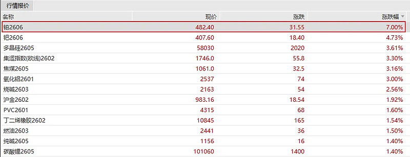 竟然负增长！汽车行业真要重新洗牌了？ 2025年11月的社零数据出来了，重点看汽车类，11月同比-8.3%，1-11月同比-1%。尽管今年有 ...