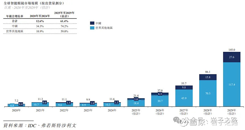 豪威集团近期动态分享，港交所上市时间猜想 $豪威集团(SH603501)$ $N沐曦-U(SH688802)$ $摩尔线程-U(SH688795)$ 12月14日... - 雪球