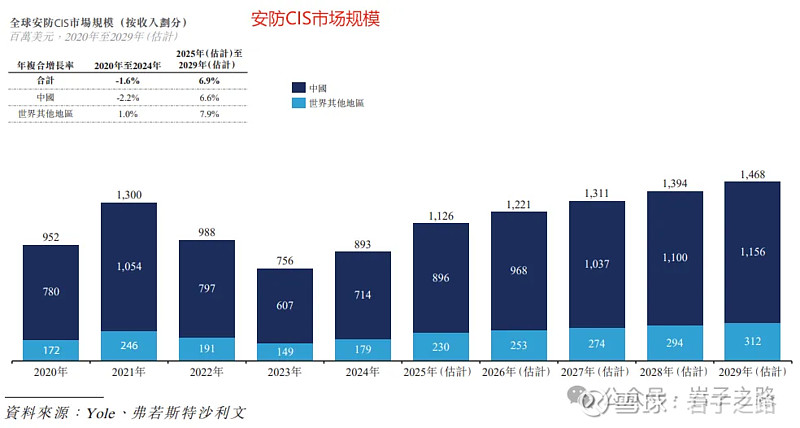 豪威集团近期动态分享，港交所上市时间猜想 $豪威集团(SH603501)$ $N沐曦-U(SH688802)$ $摩尔线程-U(SH688795)$ 12月14日... - 雪球