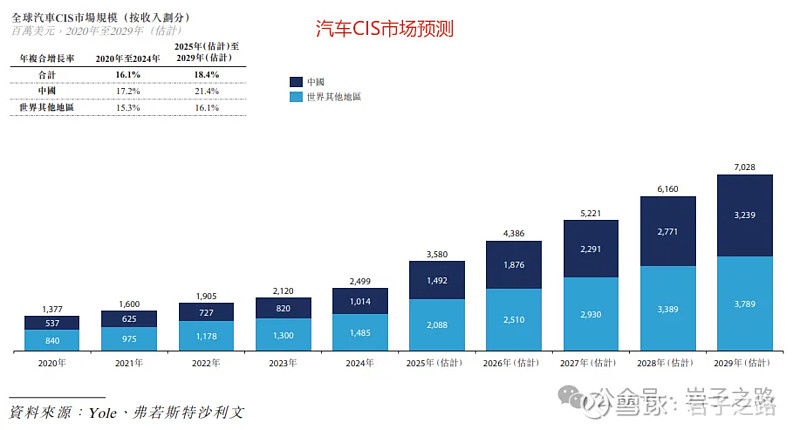 豪威集团近期动态分享，港交所上市时间猜想 $豪威集团(SH603501)$ $N沐曦-U(SH688802)$ $摩尔线程-U(SH688795)$ 12月14日... - 雪球