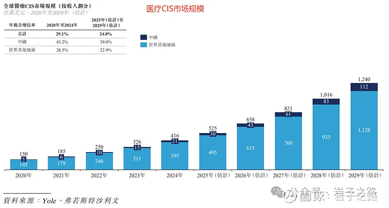 豪威集团近期动态分享，港交所上市时间猜想 $豪威集团(SH603501)$ $N沐曦-U(SH688802)$ $摩尔线程-U(SH688795)$ 12月14日... - 雪球