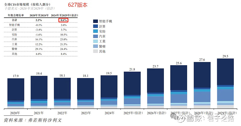 豪威集团近期动态分享，港交所上市时间猜想 $豪威集团(SH603501)$ $N沐曦-U(SH688802)$ $摩尔线程-U(SH688795)$ 12月14日... - 雪球