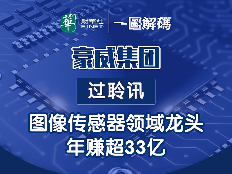 一图解码：豪威集团过聆讯 图像传感器领域龙头 年赚超33亿 近日，$豪威集团(SH603501)$ 通过了港交所聆讯，并于12月14日更新了聆讯后招股书。据资料显示， 豪威集团 的... - 雪球