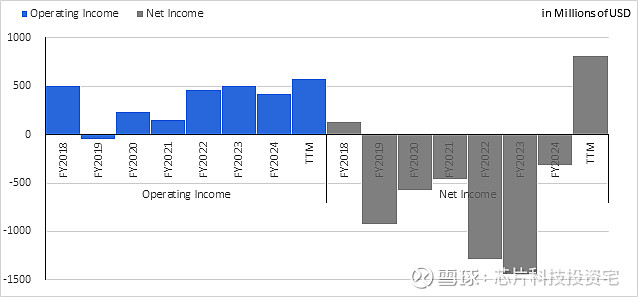 CommScope——当前重要的剩余业务（RemainCo）估值 摘要 康普 （ CommScope ）第三季度业绩表现强劲，其中企业通信解决 ...