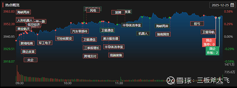 马前炮继续来袭，重仓神剑股份收获二连涨停，华菱线缆又是日内10cm大肉！ 先赞后看，养成喜惯，坚持不断，每日爆赚。（一） 今日盘面（题材）昨日 ...