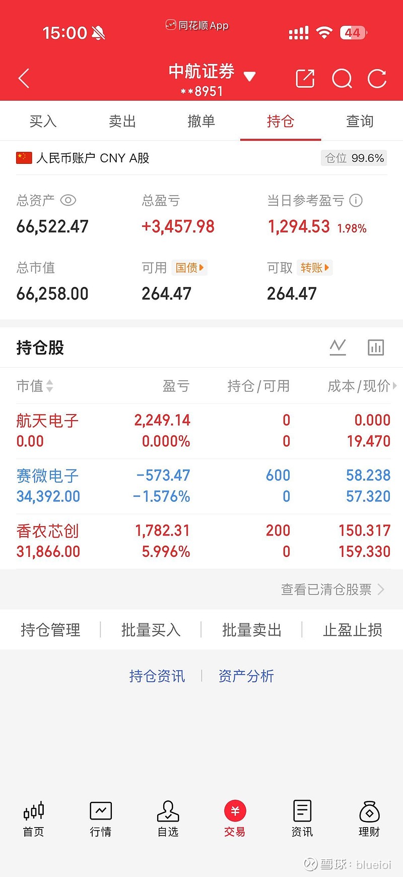 5万实盘第50天卖飞的一天，大肉变小肉$航天电子(SH600879)$ $香农芯创(SZ300475)$ $赛微电子(S... - 雪球