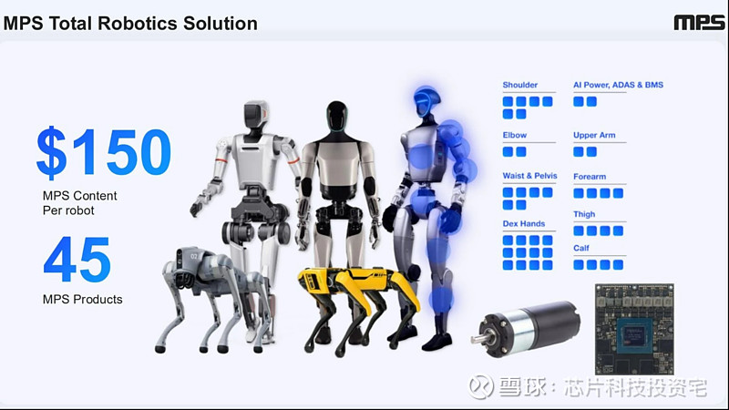 Monolithic Power System——2025年第三季度最新动态 Monolithic Power System 是一种相当独特的 ...