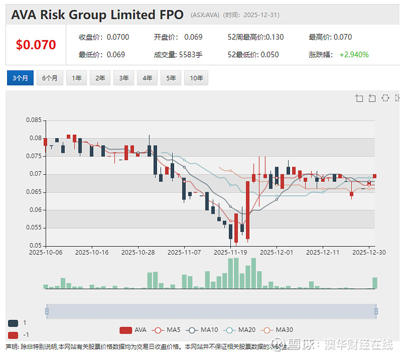 Ava Risk Group (ASX: AVA) 引入 Hale Capital 战略投资 获 700万澳元支持美国市场扩张 文｜ACB ...