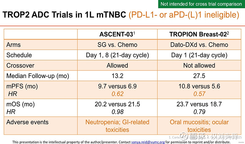 TNBC 三阴乳腺癌治疗格局 及JSKN016前瞻 $康宁杰瑞制药-B(09966)$ 康宁杰瑞1. 乳腺癌大的分型主要有：1. HR+ ...