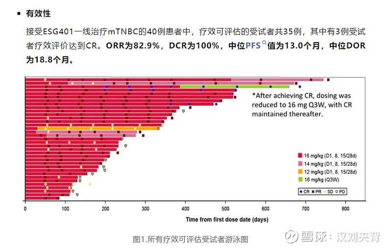 TNBC 三阴乳腺癌治疗格局 及JSKN016前瞻 $康宁杰瑞制药-B(09966)$ 康宁杰瑞1. 乳腺癌大的分型主要有：1. HR+ ...