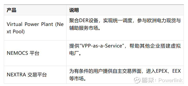 Shell两连击：收下Limejump与Next Kraftwerke，中国VPP公司会是中石油，中石化的目标吗？ 一. 英文原文Next ...