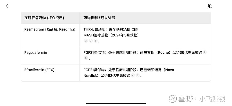 MASH篇： Madrigal 的故事是一个典型的创新逆袭案例。在Rezdiffra获批之前，MASH领域因发病机制复杂... - 雪球