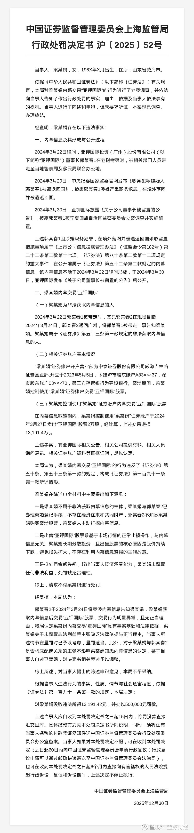 梁某娟内幕交易亚钾国际被罚50万，没收违法所得1.32万 蓝鲸新闻1月9日讯，近日，中国证券监督管理委员会上海监管局发布行政处罚决定书，对梁某 ...