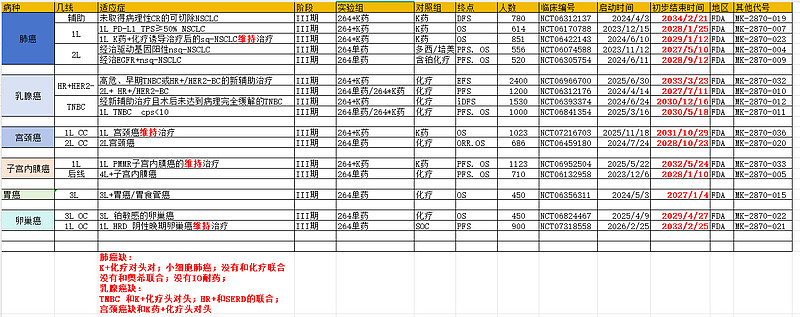 JSKN016临床进度固然重要，但是还远远没有到卡位的关键时刻 $康宁杰瑞制药-B(09966)$ $康方生物(09926)$ $科伦博泰生物 ...