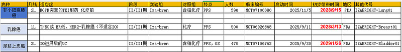JSKN016临床进度固然重要，但是还远远没有到卡位的关键时刻 $康宁杰瑞制药-B(09966)$ $康方生物(09926)$ $科伦博泰生物 ...