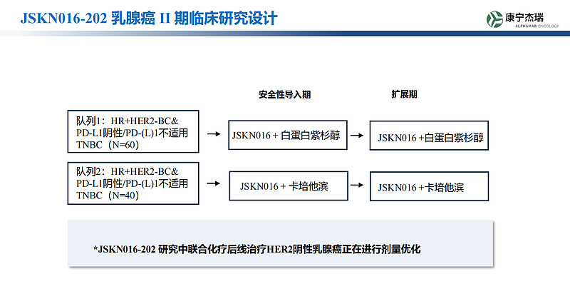 JSKN016临床进度固然重要，但是还远远没有到卡位的关键时刻 $康宁杰瑞制药-B(09966)$ $康方生物(09926)$ $科伦博泰生物 ...