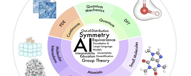 1月题材：AI4S（人工智能驱动科学研究） AI for Science（简称AI4S，人工智能驱动科学研究）正成为全球科研范式变革的核心引擎 ...