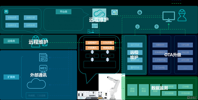 埃斯顿(002747.SZ) iER系列智能工业机器人震撼上市！定义标准新高度，迈入生态新时代！ 埃斯顿 (002747.SZ)作为中国机器人 ...