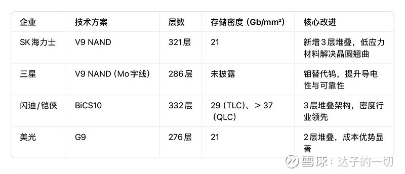 IEDM 2025重磅解读：芯片技术突破密集落地，CFET、二维材料开启后摩尔时代 IEDM 2025重磅解读：芯片技术突破密集落地，CFET ...