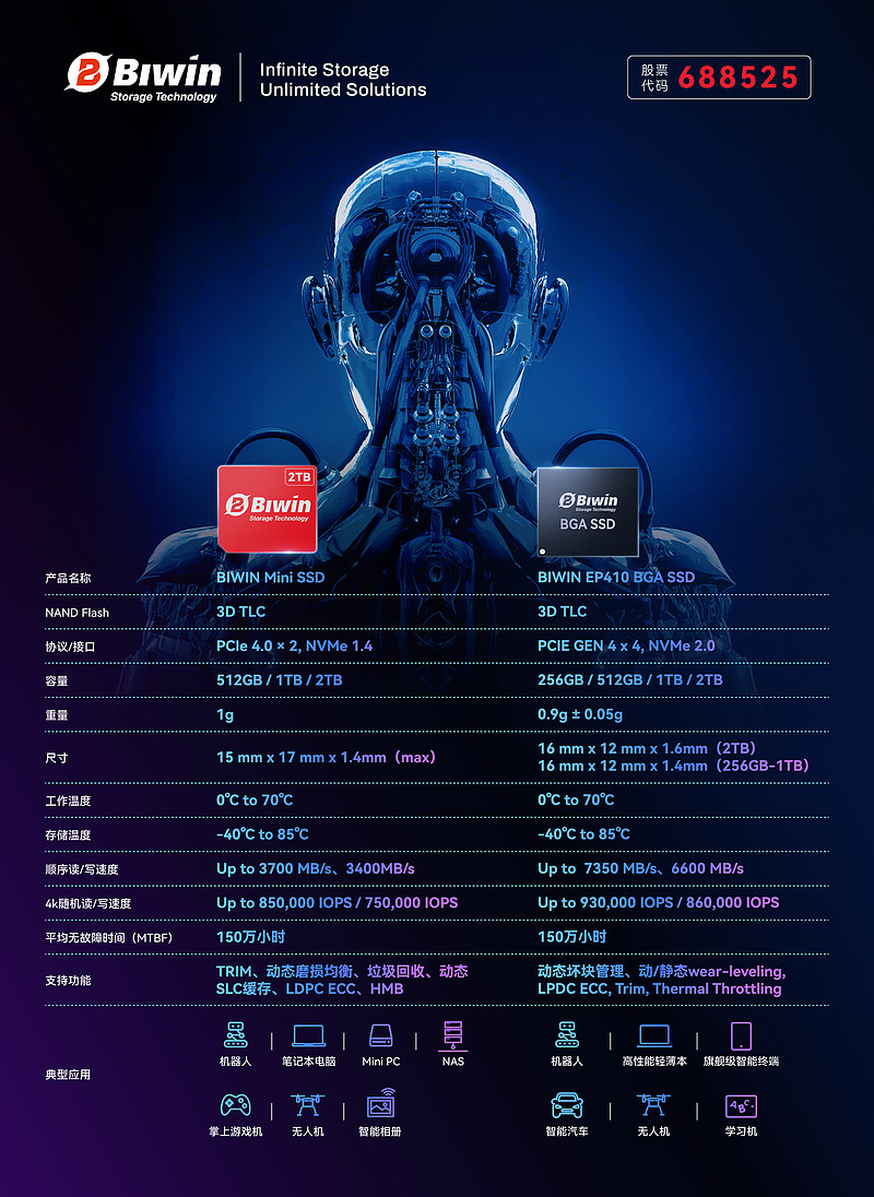 存储双杰，小而至强 | BGA SSD + Mini SSD 让机器人更聪明、更易用、更长寿 随着端侧AI算力、多模态感知融合与强化学习框架的 ...