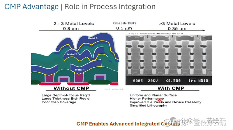 AMAT：混合键合真正的门槛，在 CMP 键合不是第一道关，CMP 才是决定良率与尺度的起点最近小编重新读了一遍 AMAT（应用材料）发布的 ...