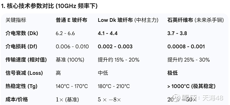 中材科技260126 .Q1：中材核心业务是什么？ 中材科技 是中国建材集团（中央企业）旗下的特种纤维复合材料领军企业。其核心业务已形成风电叶 ...