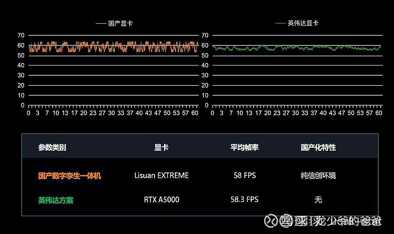 东芯股份守得云开见月明 想不到励算的7g105这么强，竟然可以对标 英伟达 高端专业卡(以下为盗用网友两张图)RTX A5000是 ...