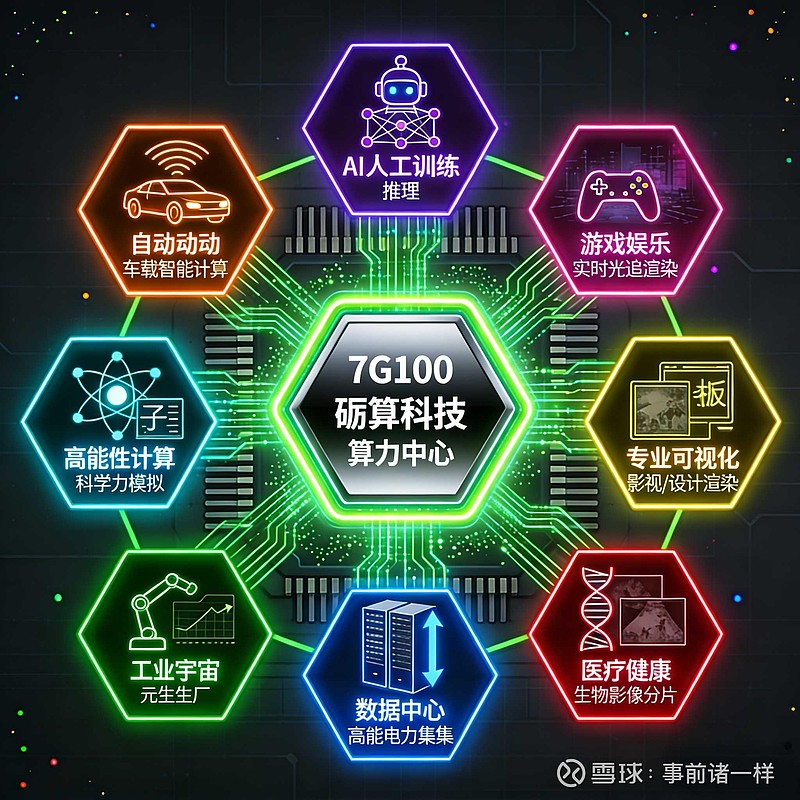 GPU极致平衡的艺术：漫谈东芯股份与砺算的平衡（2） （大家好，我是有“芯”事的老猪。All in AI是老猪投资的核心策略。雪球用于记录老猪 ...