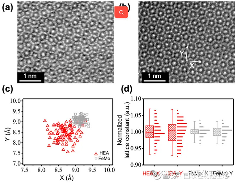 顶刊表征技巧：TEM 如何表征高熵合金的析出相 + 位错？ 高熵合金（High-Entropy Alloys，HEAs）是一类由5种及以上主元 ...