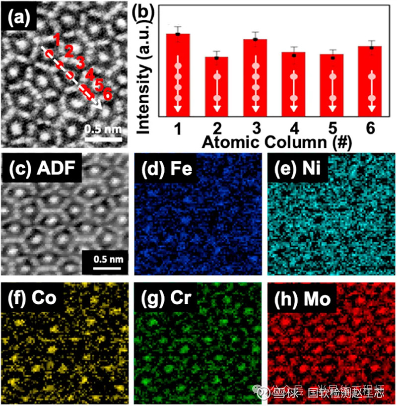 顶刊表征技巧：TEM 如何表征高熵合金的析出相 + 位错？ 高熵合金（High-Entropy Alloys，HEAs）是一类由5种及以上主元 ...