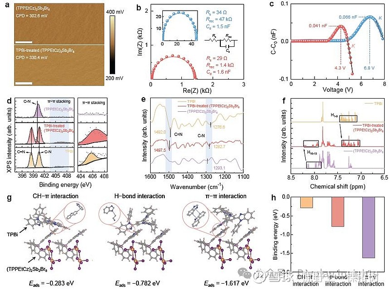 突破无铅发光技术瓶颈！中国团队研发高效杂化LED，EQE和寿命大幅提升 最近，郑州大学、南京工业大学联合科研团队在《Nature ...
